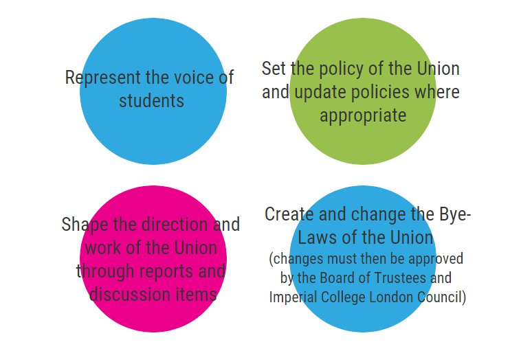 Role of Union Council | eActivities